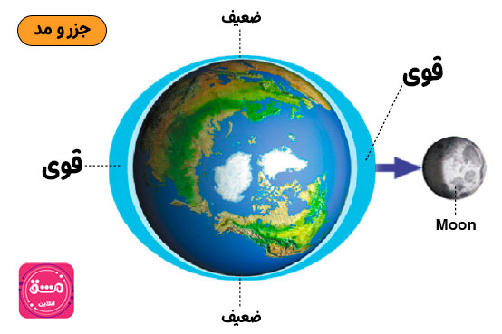 سیاره ماه یا کره ماه چگونه است؟ | آیا سیاره است؟ | نکات جامع